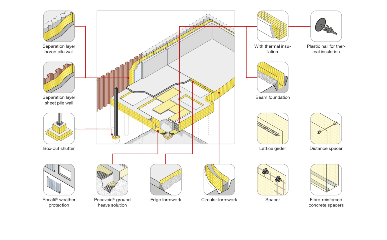 Introduction to Pecafil® Permanent Formwork | We Are SDG
