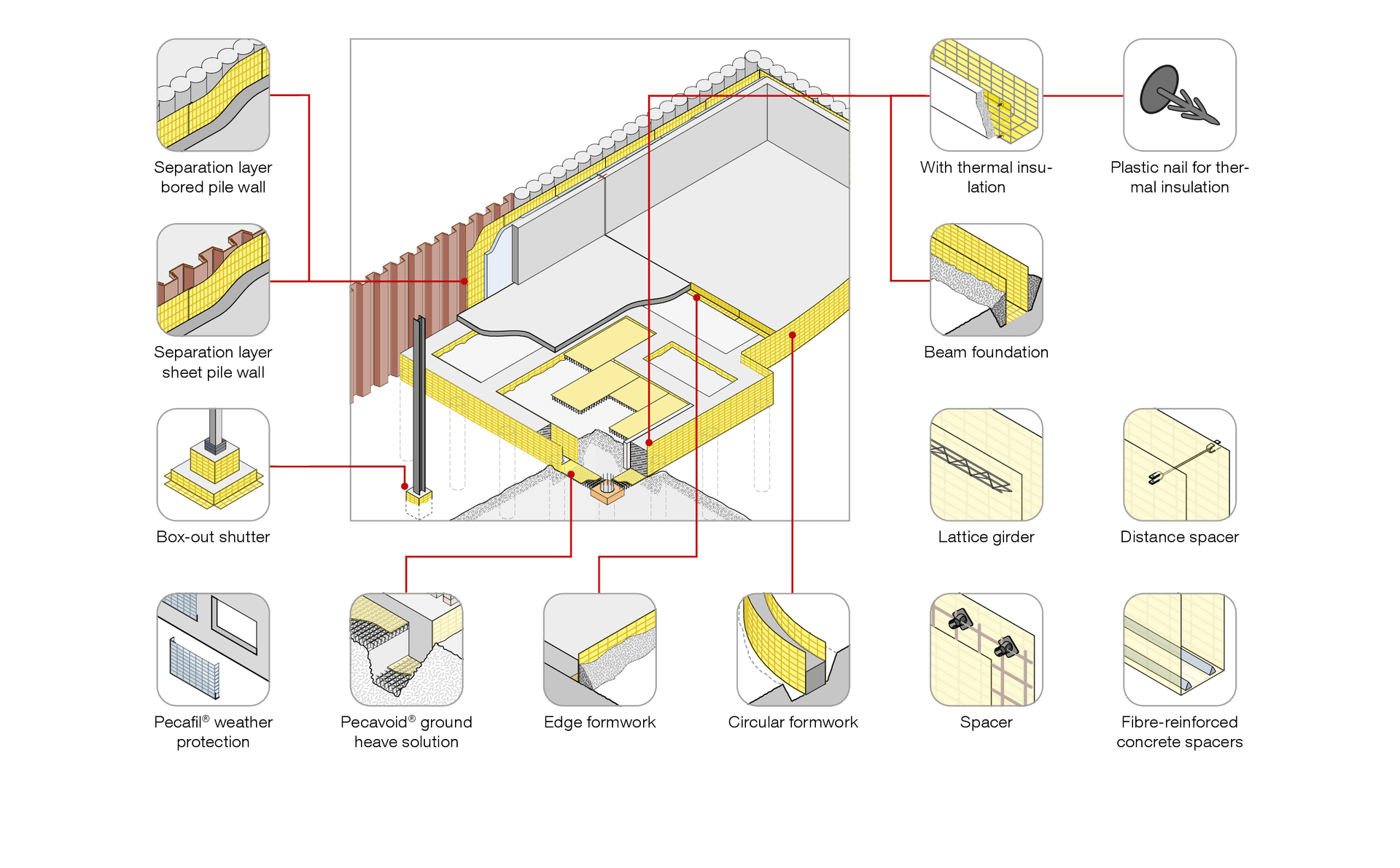 Introduction to Pecafil® Permanent Formwork | We Are SDG