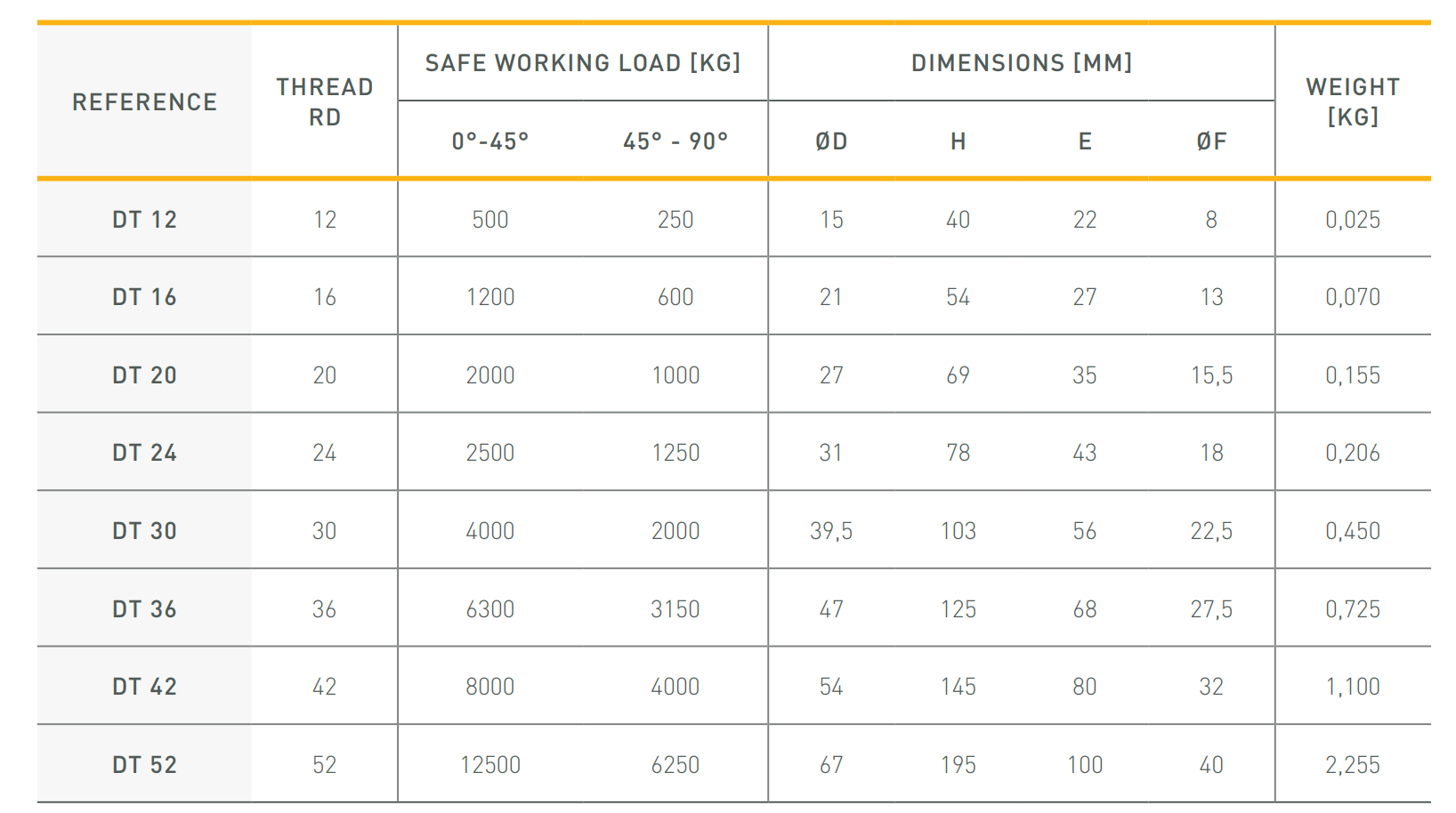 Tubular Socket: Lifting Socket With Cross Hole | We Are SDG