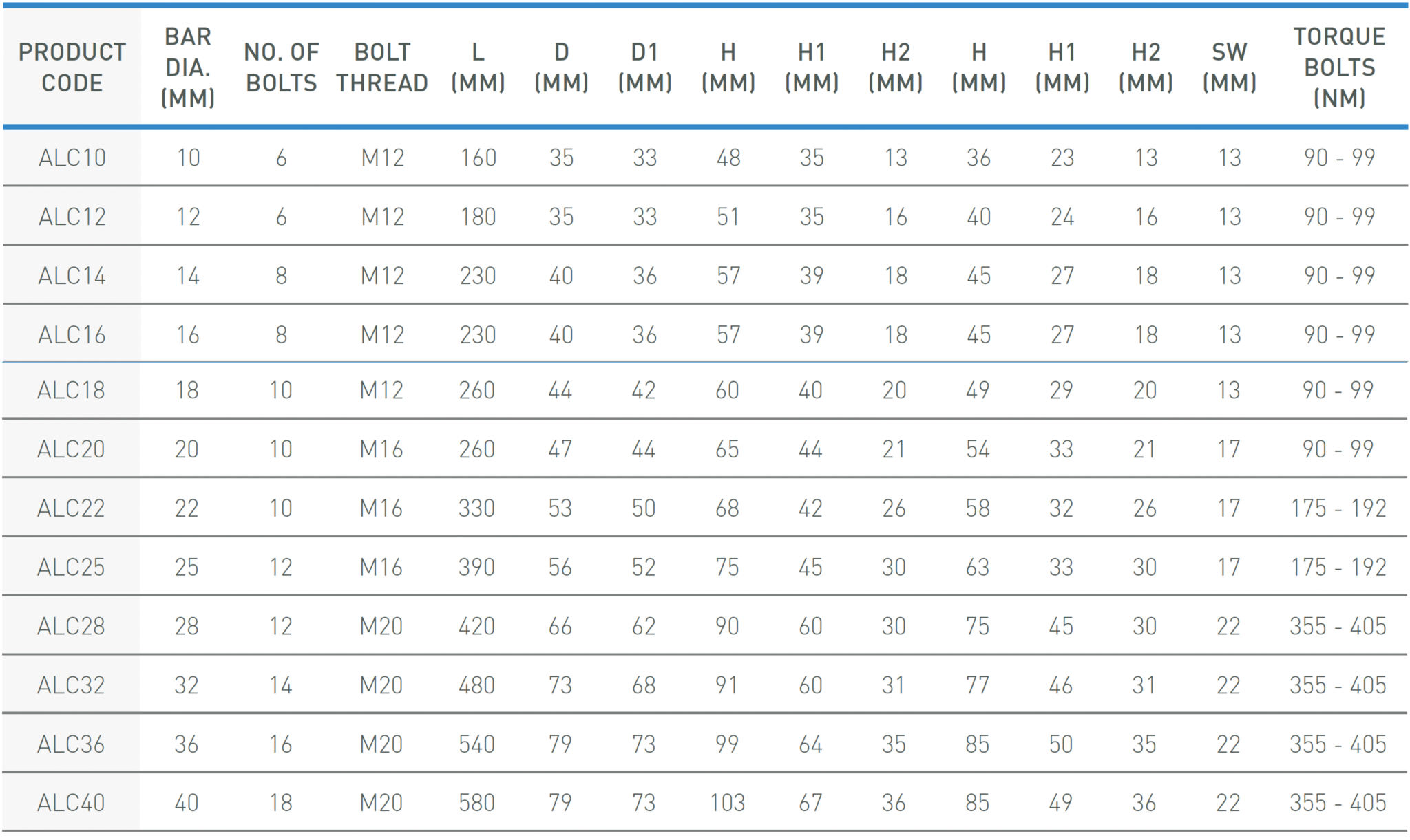 Alligator Splice Off Couplers | We Are SDG