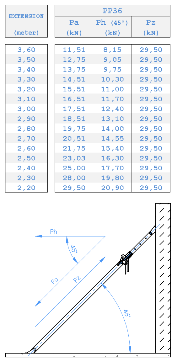Push-Pull props | We Are SDG