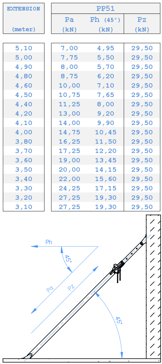Push-Pull props | We Are SDG