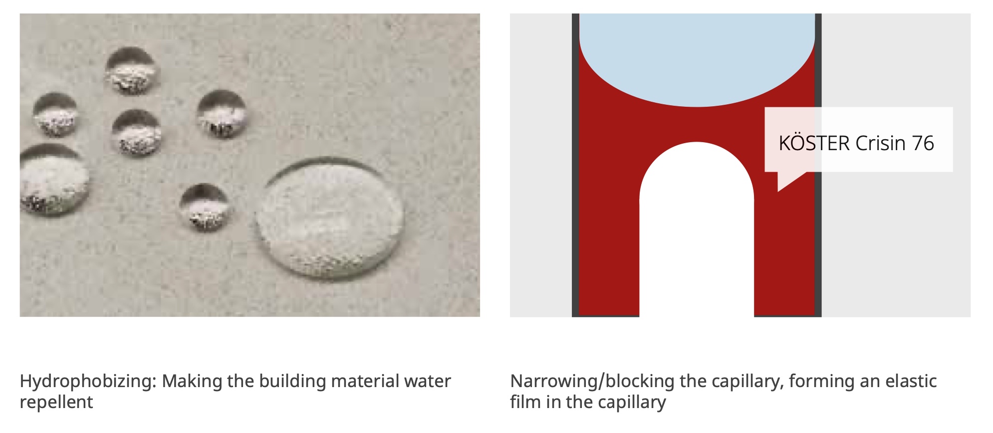 Preventing Rising Damp in Masonry | We Are SDG