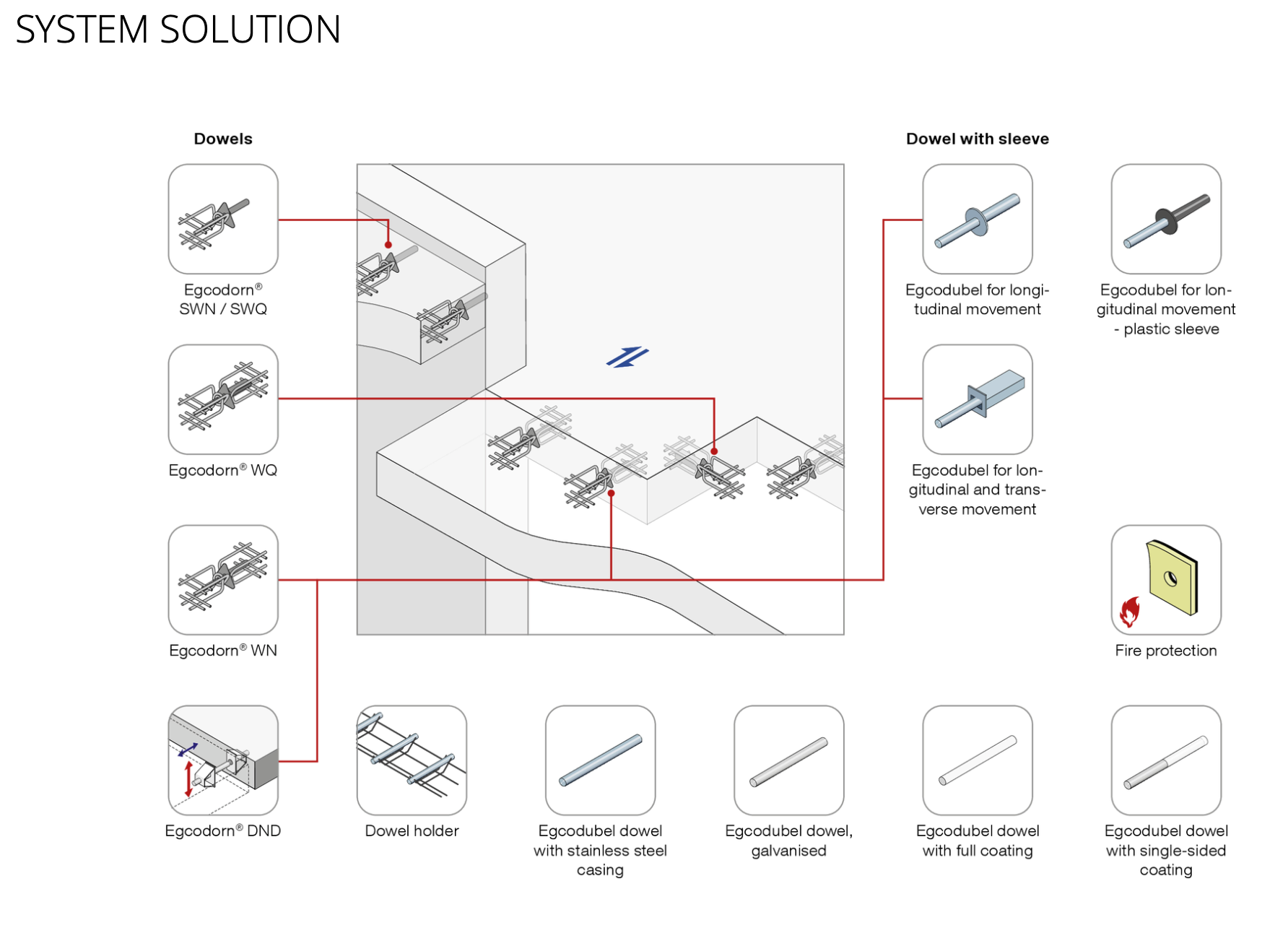 Shear Force Dowel Systems For Expansion Joints | We Are SDG