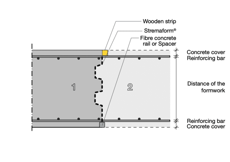 Advanced Formwork Solutions: Exploring Stremaform® Permanent Formwork ...