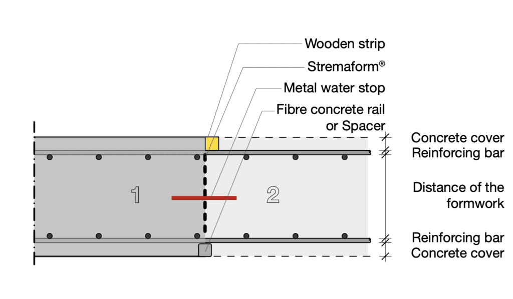Advanced Formwork Solutions: Exploring Stremaform® Permanent Formwork ...