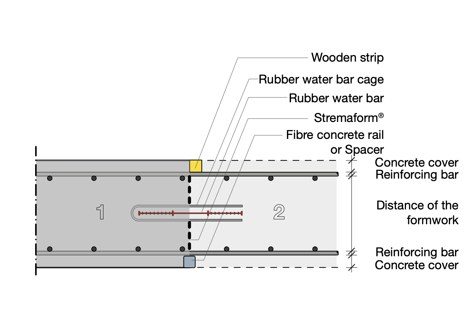 Advanced Formwork Solutions: Exploring Stremaform® Permanent Formwork ...