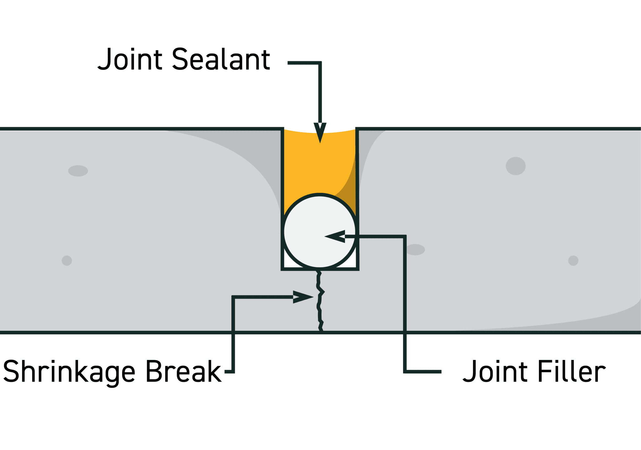 A Complete Guide to Joint Sealants for Construction & Civil Engineering ...