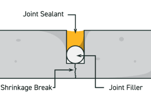 A Complete Guide to Joint Sealants for Construction & Civil Engineering ...