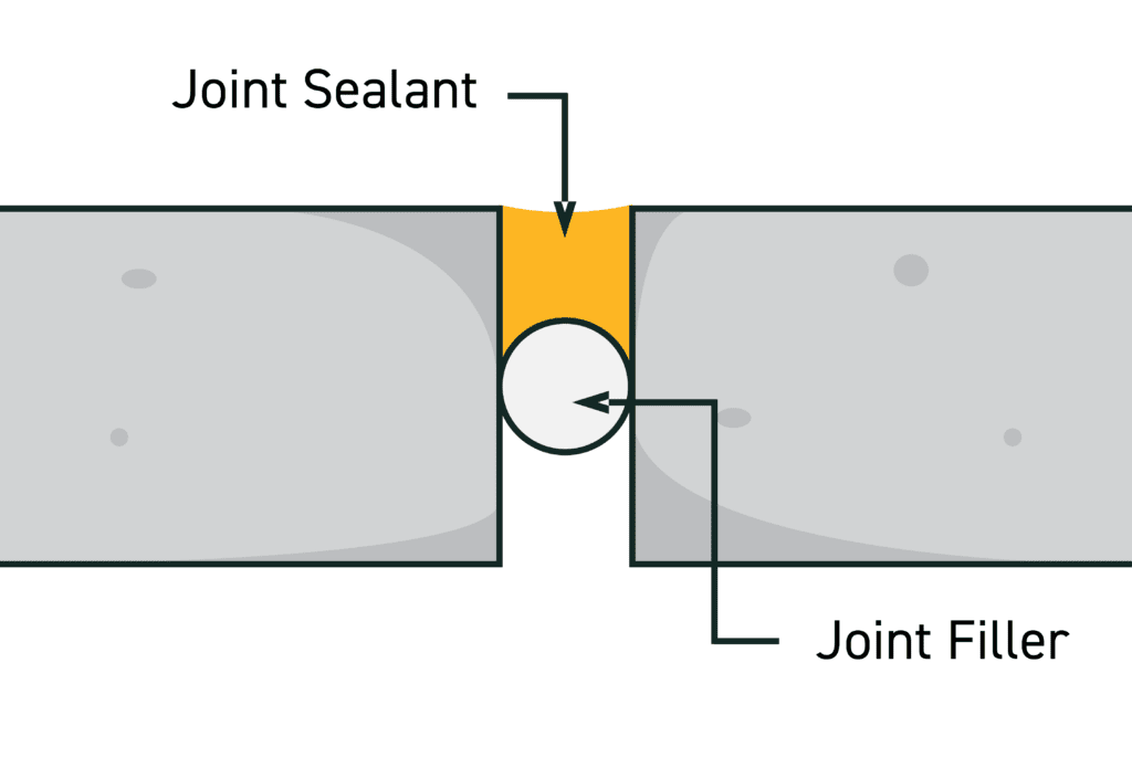 A Complete Guide to Joint Sealants for Construction & Civil Engineering ...