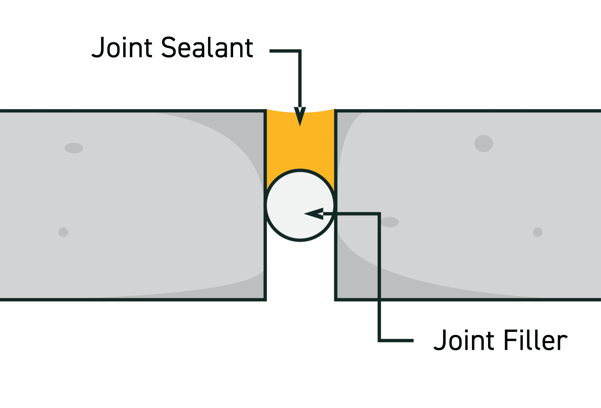 A Complete Guide to Joint Sealants for Construction & Civil Engineering ...