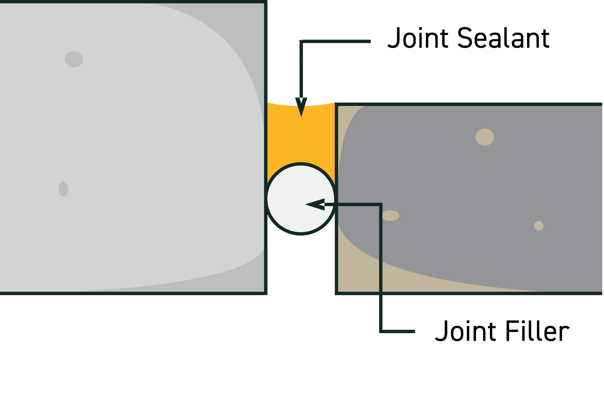 A Complete Guide to Joint Sealants for Construction & Civil Engineering | We Are SDG